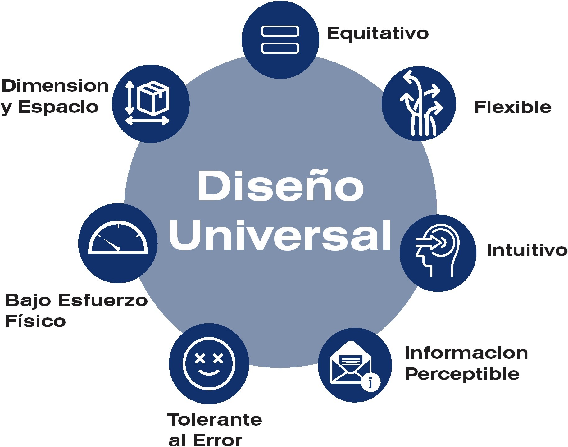 ACCESIBILIDAD DE LOS CONTENIDOS DIGITALES: FUNDAMENTOS Y CONCEPTOS BÁSICOS